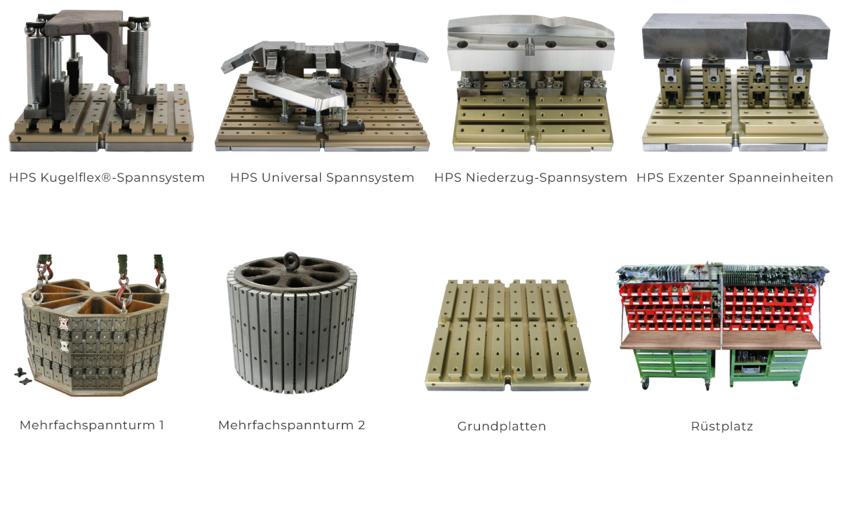 HPS Spannsystem